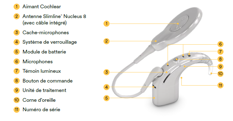 N8 caractéristiques